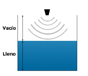 Sensor de nivel de agua con Arduino utilizando ultrasonidos