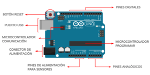 Programación con Arduino, el paradigma de la computación física