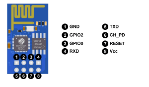 ESP8266 todo lo que necesitas saber del módulo WiFi para Arduino