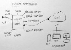 Curso de Arduino aprende a programar desde cero - Electrogeek