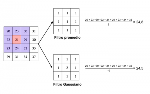 Detector de bordes Canny, cómo contar objetos con OpenCV y Python