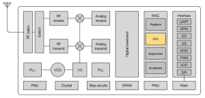NodeMCU y el IoT tutorial paso a paso desde cero