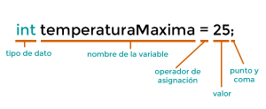 Curso de Arduino aprende a programar desde cero - Electrogeek