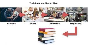 Curso de Arduino aprende a programar desde cero