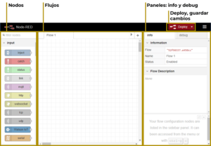 Introducción a Node-RED y Raspberry Pi: sistema de alarma con Arduino