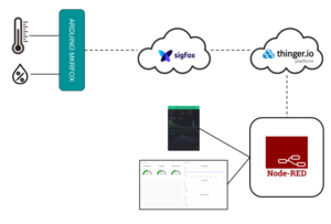 Estación meteorológica con Arduino y Sigfox alimentada con energía solar