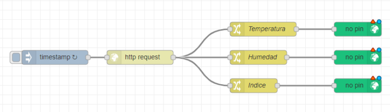 Estación meteorológica con Arduino y Sigfox alimentada con energía solar