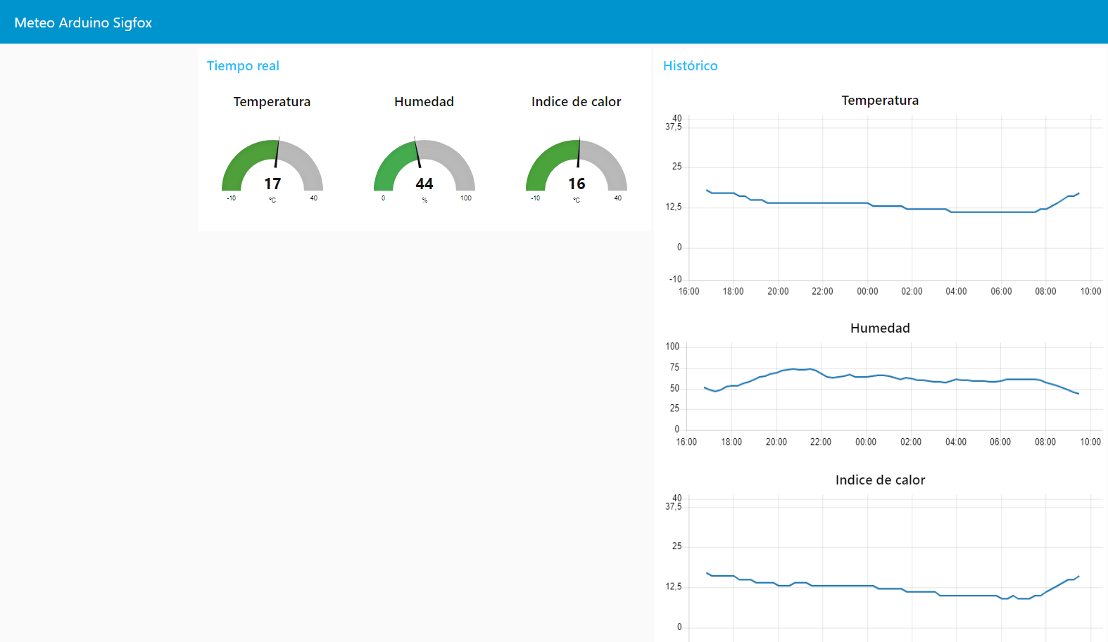 Estación meteorológica con Arduino y Sigfox alimentada con energía solar
