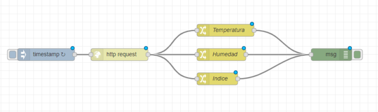 Estación meteorológica con Arduino y Sigfox alimentada con energía solar
