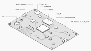 Nextion conectada a un ESP8266 OpenWeatherMap y CloudMQTT