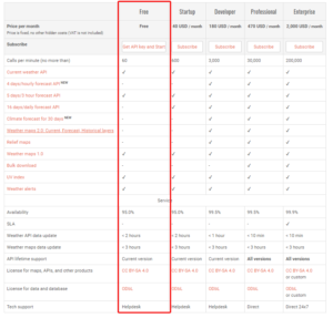 Nextion conectada a un ESP8266 OpenWeatherMap y CloudMQTT