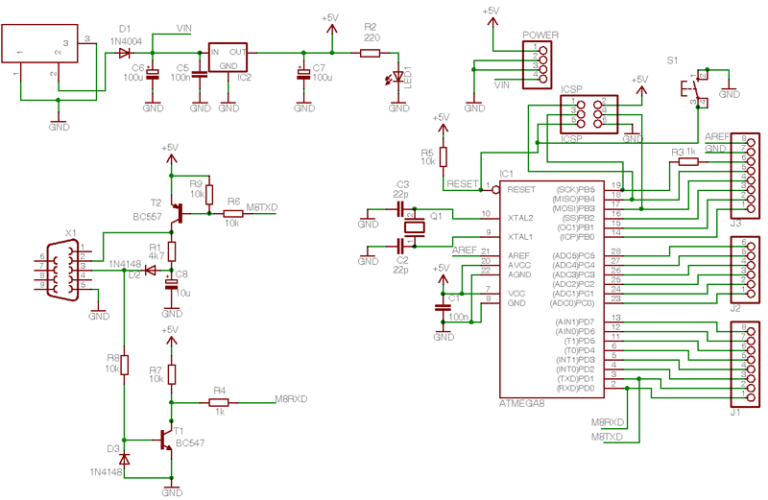 Arduino UNO R3 la revolución del hardware libre