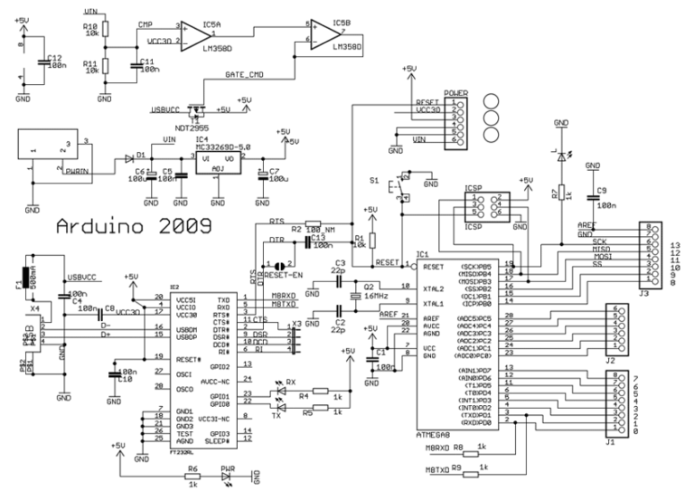Arduino UNO R3 la revolución del hardware libre