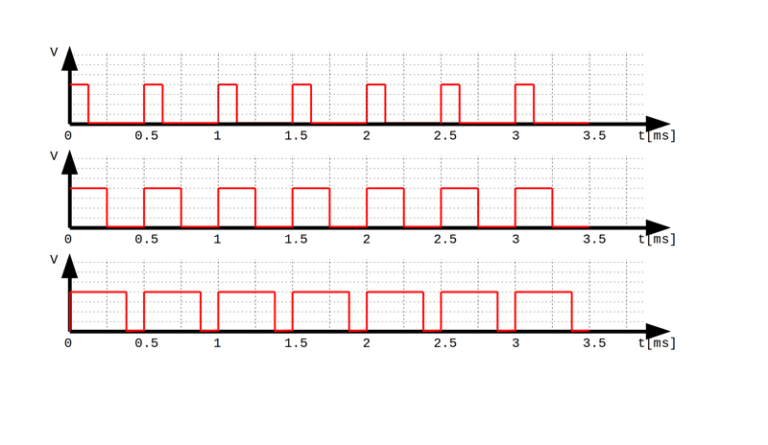 Señal Pwm Con Arduino Y Analogwrite 6745