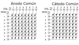 Matriz de LED 8x8 con Arduino y driver MAX7219