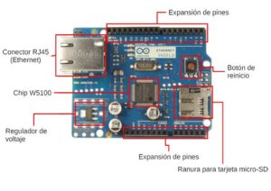 Ethernet Shield Arduino parte 1
