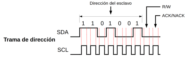 Comunicación I2C con Arduino lo mejor de 2 mundos