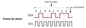 Comunicación I2C con Arduino lo mejor de 2 mundos