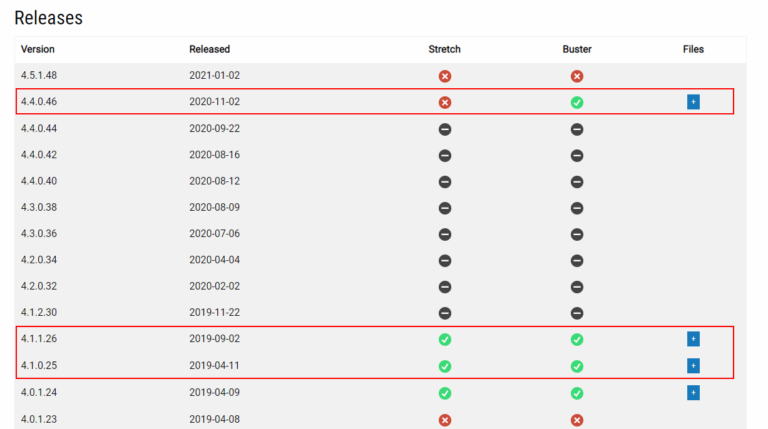 Cómo instalar OpenCV Raspberry Pi paso a paso