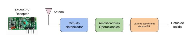 Tutorial RF 433 MHz con Arduino