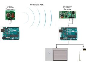 Tutorial RF 433 MHz con Arduino