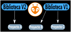 Como instalar y usar PlatformIO IDE