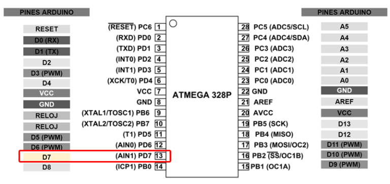 Pines digitales de Arduino, lo que nadie se atreve a contar