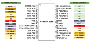 Pines digitales de Arduino, lo que nadie se atreve a contar
