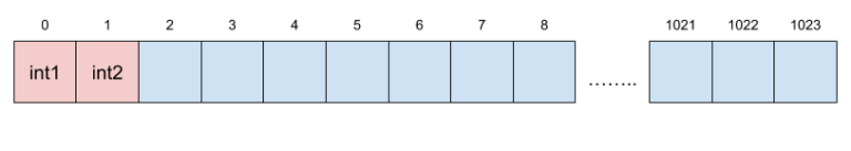 Memoria EEPROM de Arduino