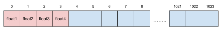 Memoria EEPROM de Arduino