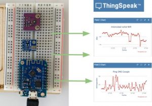 ThingSpeak y ESP8266