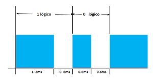 Mando a distancia IR con Arduino